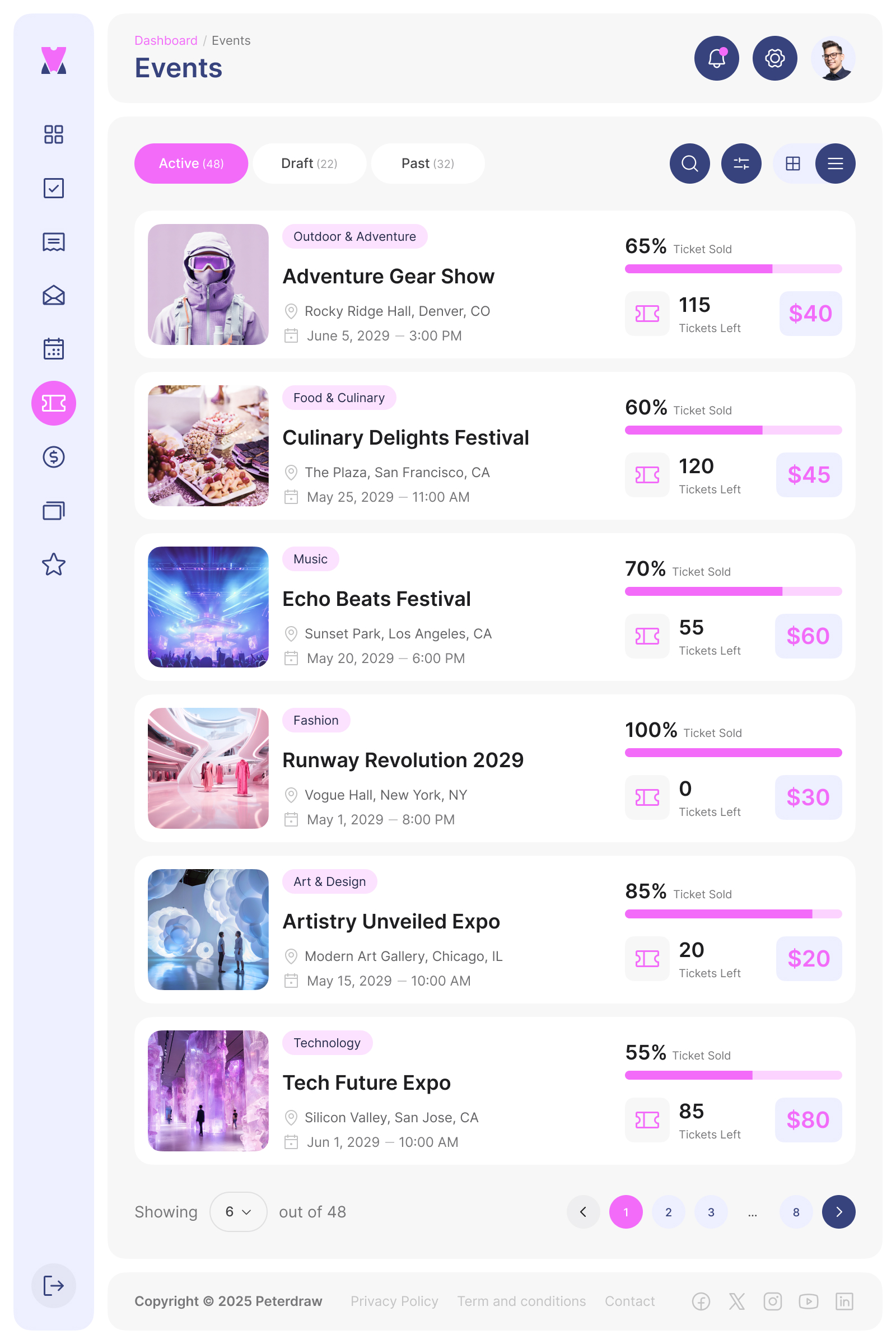 Ventixe - Event Management Dashboard Figma Template by peterdraw | ThemeForest